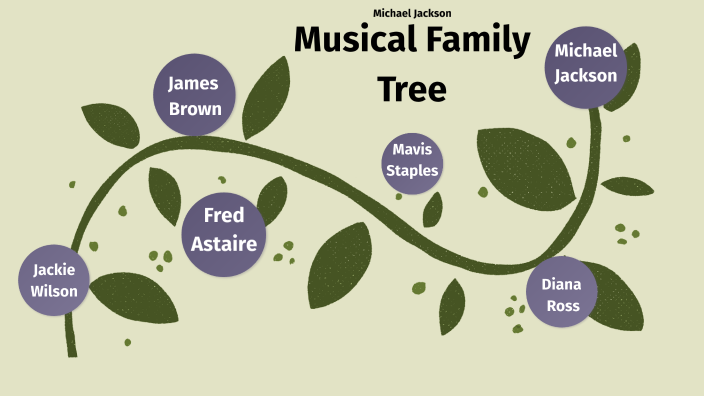 Musical Family Tree by R Manradgh on Prezi