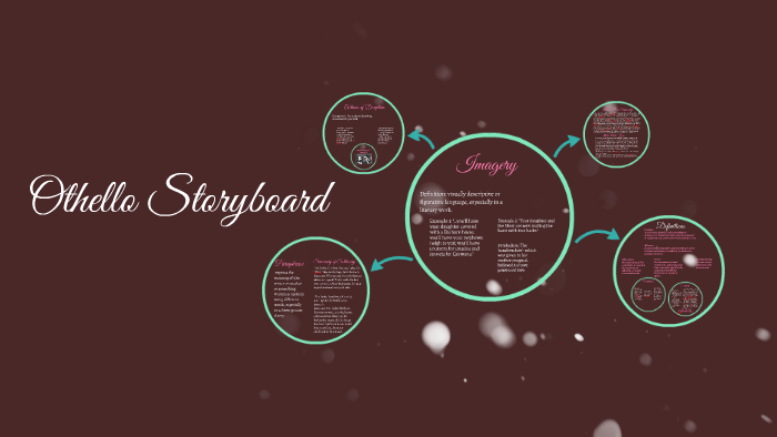 Othello Storyboard by Brooke Bing on Prezi