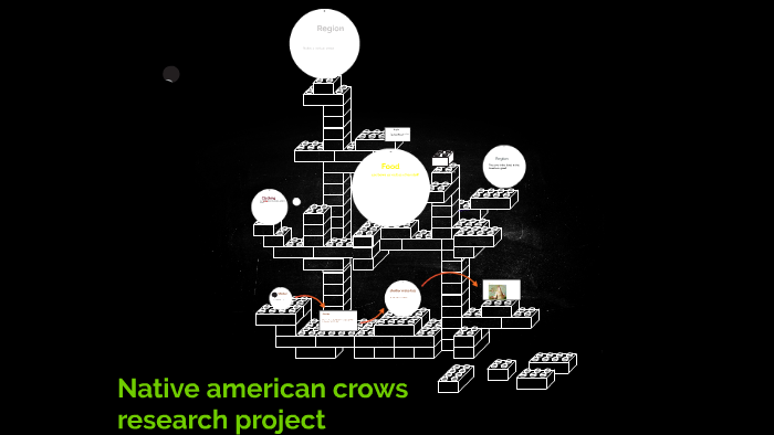 Native american crows research project by Adolfo Sergio on Prezi
