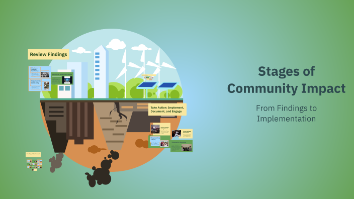 Stages of Community Impact by Hamad Amer Mohammed Saeed Kham Al Neyadi ...