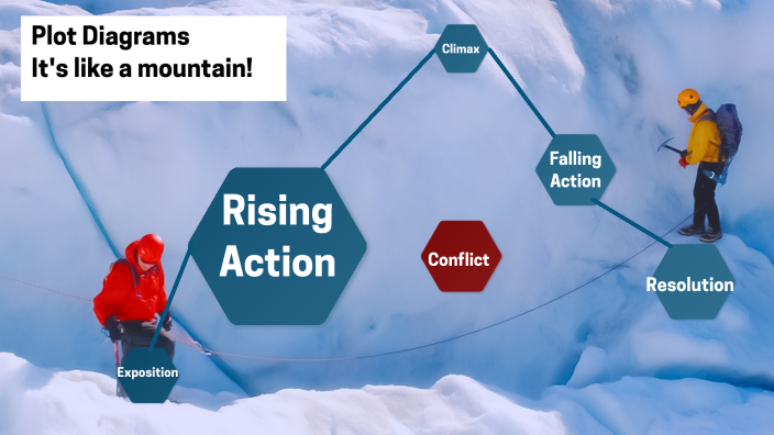 Plot Diagram by Benjamin Azat on Prezi