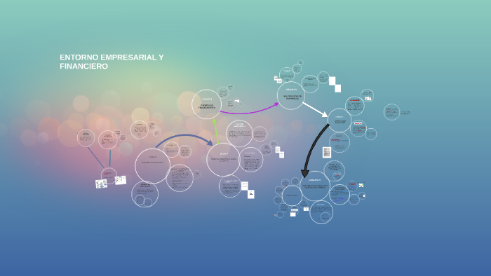 ENTORNO EMPRESARIAL Y FINANCIERO by DORIE CRUZ on Prezi