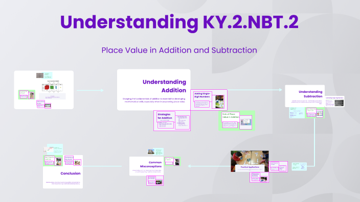 Understanding KY.2.NBT.2: Place Value in Addition and Subtraction by Kaylyn Johnson on Prezi