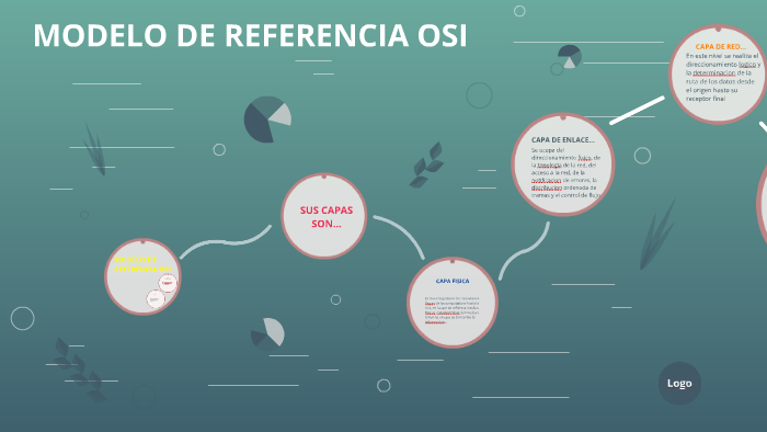 MODELO DE REFERENCIA OSI by Paola Lopez on Prezi