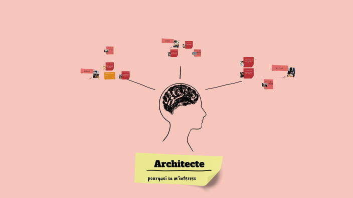 Making Decisions with Sticky Notes by Maddy Cootes on Prezi