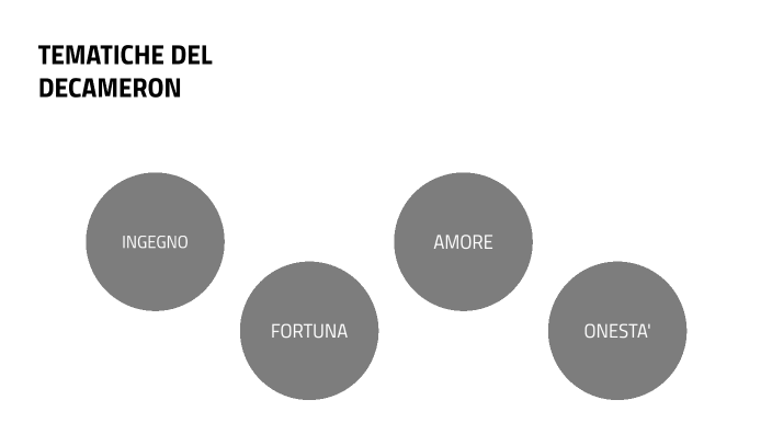 Temi del Decameron by Maria Chiara Giorgioni on Prezi