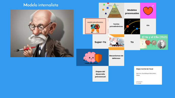 Modelo internalista by Guadalupe Macareno on Prezi