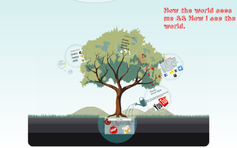 How the world sees me && How i see the world. by Savannah M on Prezi