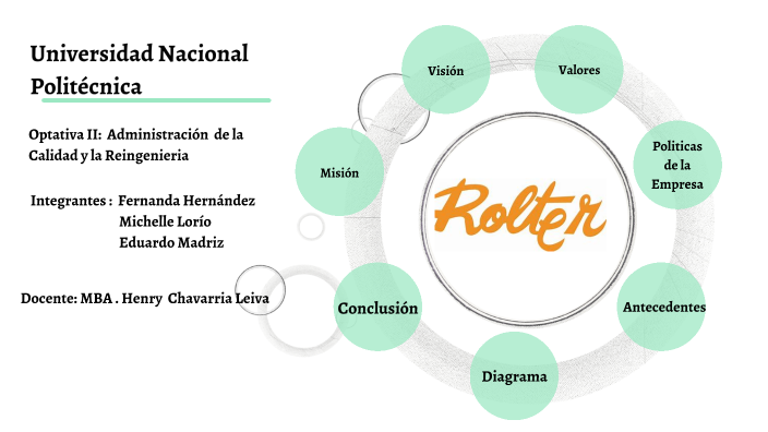 Reingenieria Rolter by Maria Fernanda Hernández Cortez on Prezi