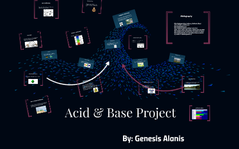 Acid & Base Project by genesis alanis on Prezi