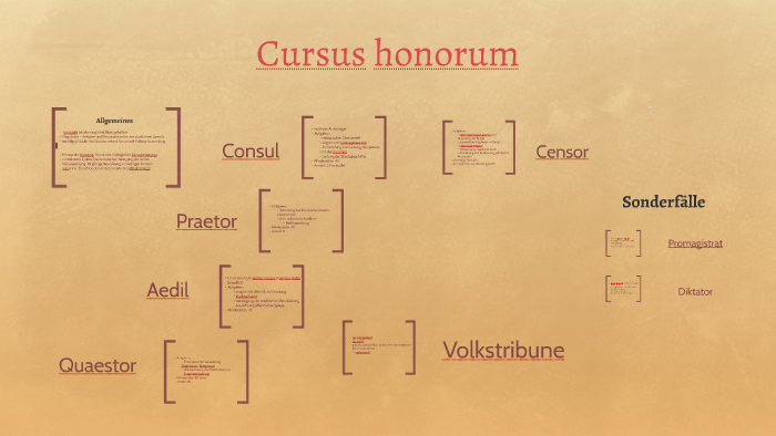 Cursus honorum by on Prezi