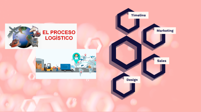 ¿QUE SON PROCESOS LOGÍSTICOS? by sandra lopez on Prezi