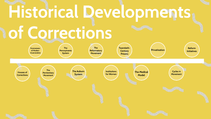 Historical Developments of Corrections by on Prezi