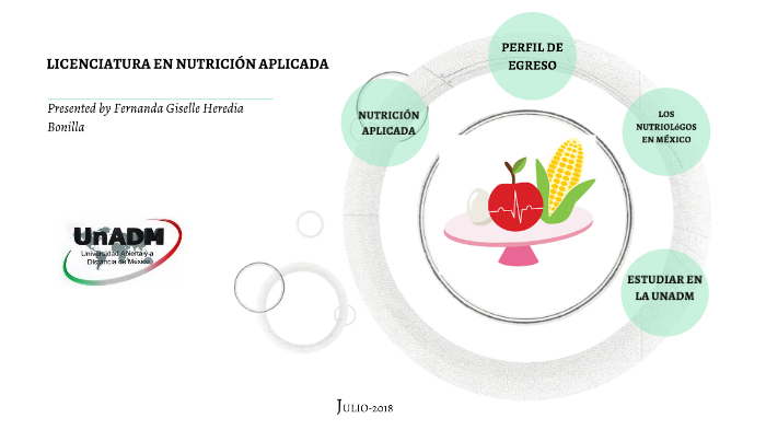 Lic. NUTRICIÓN APLICADA UNADM by Fernanda Giselle Bonilla on Prezi Lic. NUTRICIÓN APLICADA UNADM by Fernanda Giselle Bonilla on Prezi