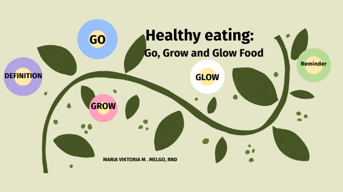 Healthy eating: Go, Grow and Glow Food by Maria Viktoria Melgo on Prezi