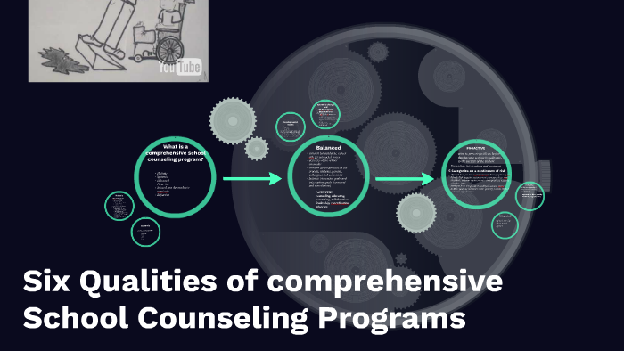 Six Qualities of comprehensive School Counseling Programs by Michael ...