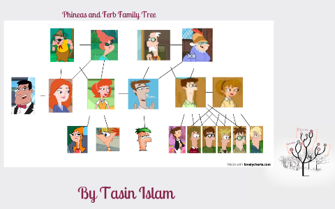 Phineas and ferb project by Kathy Bueno on Prezi