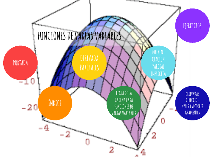 FUNCIONES DE VARIAS VARIABLES by Jesús Alfredo Montelongo Ortega on Prezi