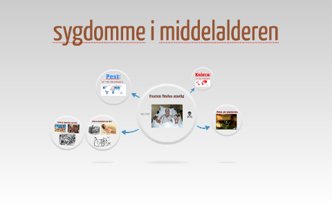 sygdomme i middelalderen by esi gab on Prezi
