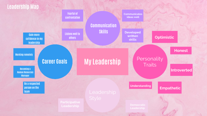 Leadership Map by Jenelle Williams on Prezi