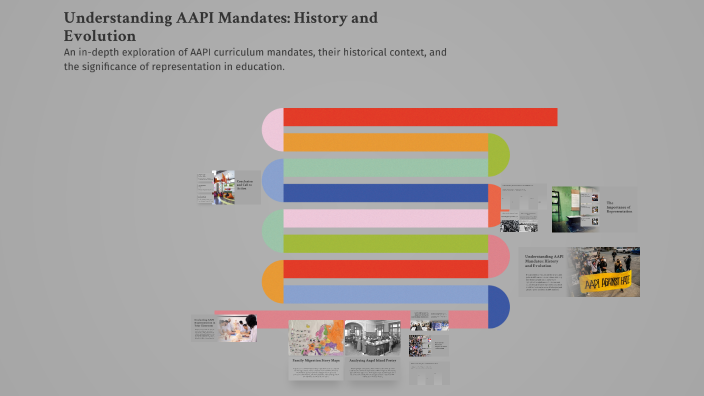 Understanding AAPI Mandates: History and Evolution by Alamelu Sundaram ...