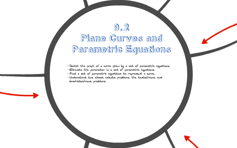 9.2 - Plane Curves and Parametric Equations by Scott Hopkins on Prezi