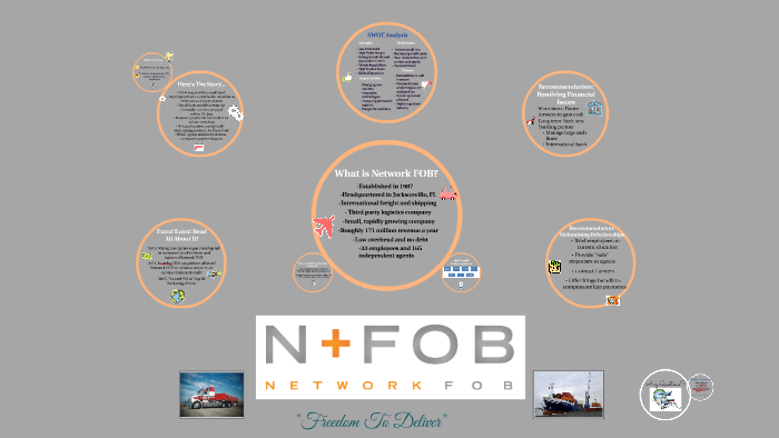 Network FOB by Tiffany Howard on Prezi