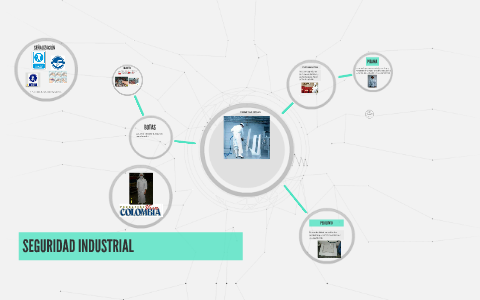 SEGURIDAD INDUSTRIAL by MAGDA MONROY ARIAS on Prezi