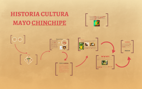HISTORIA CULTURA MAYO CHINCHIPE by María Elizabeth Arévalo Valdivieso ...