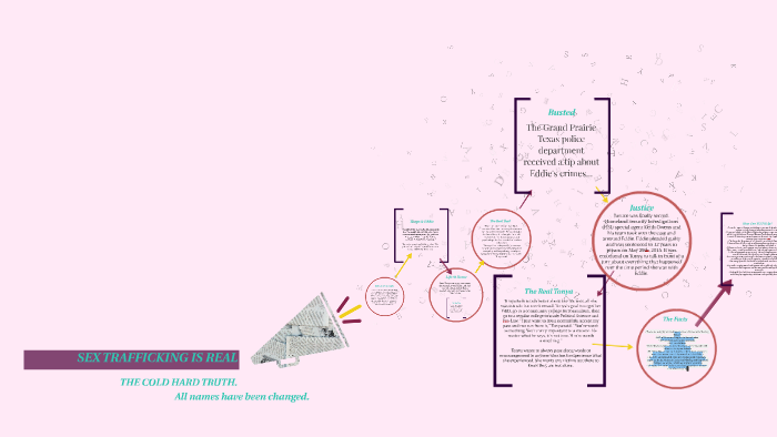 SEX TRAFFICKING STORIES by Amber Maloney on Prezi