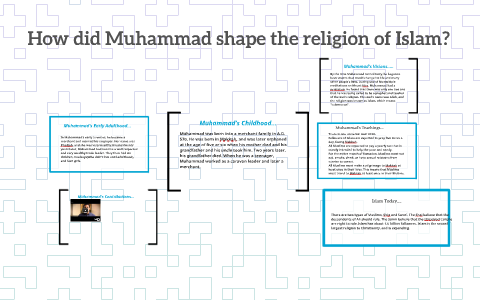 How did Muhammad shape the religion of Islam? by deliyah ledford on Prezi