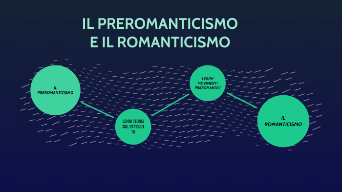 Preromanticismo e Romanticismo by Monia De Aloe on Prezi