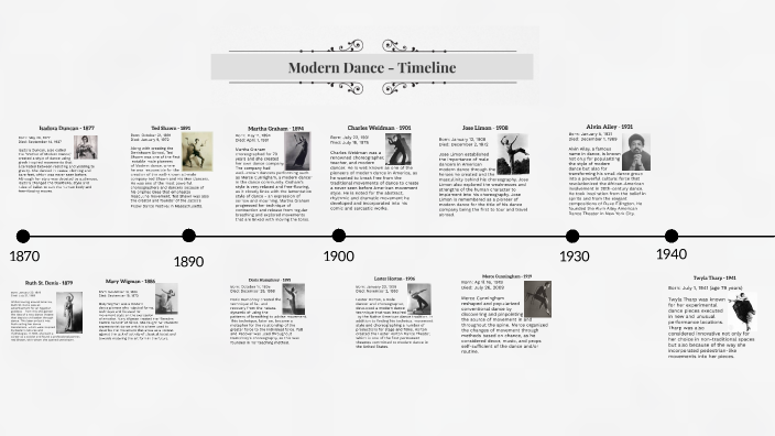 Modern Dance Timeline by Stefany Alter on Prezi