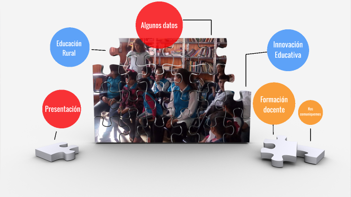 Innovación educativa en la modalidad educación rural by Alicia Olmos on ...
