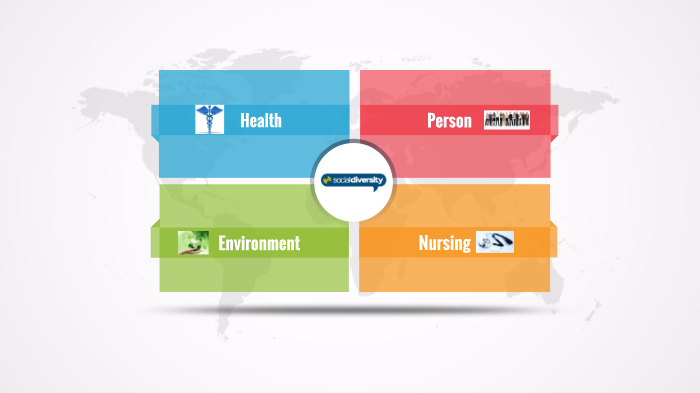 Week 1 Ottawa Health Cycle by Richard Luk on Prezi