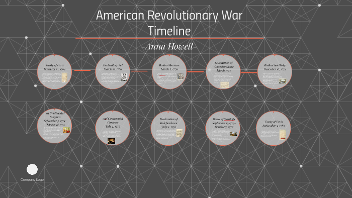 American Revolutionary War Timeline by Anna Howell on Prezi