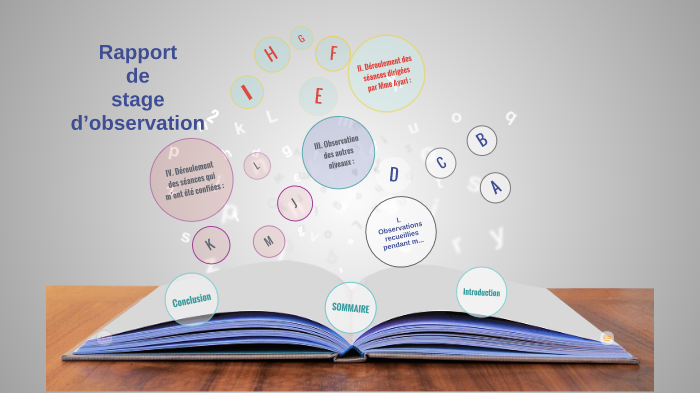 Rapport de stage d'observation by Wiem Menaouar on Prezi