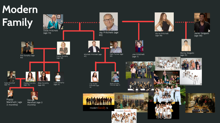 Modern Family family tree by enara patel on Prezi
