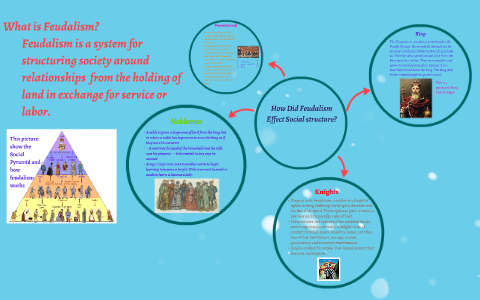 Medieval Social Structure by Anna Clements