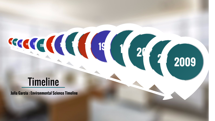 Environmental Science Timeline by Julia Garcia on Prezi