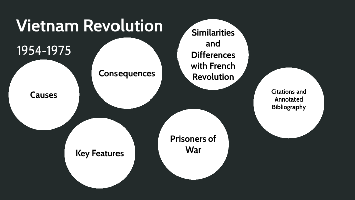 Vietnam Revolution (1954-1975) by Zhi Orlikowski on Prezi