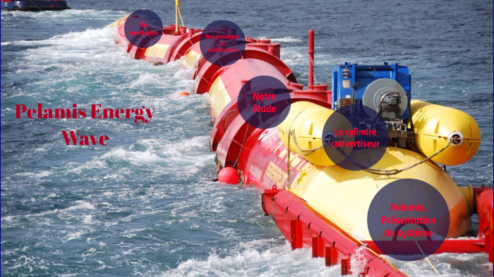 PELAMIS by Augustin Contesse on Prezi