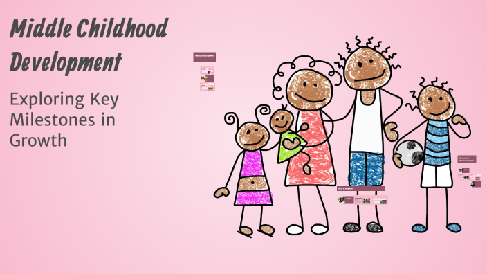 Middle Childhood Development by america martinez on Prezi