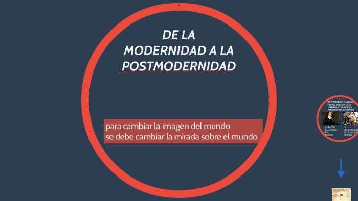DE LA MODERNIDAD A LA POSTMODERNIDAD by Estella Agudelo on Prezi