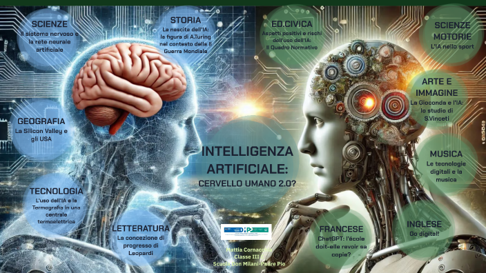 L'AI: CERVELLO UMANO 2.0? by Mattia on Prezi