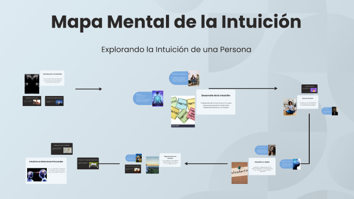 Mapa Mental de la Intuición by Adriana julieth Rodriguez on Prezi