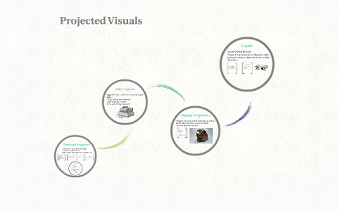 Projected Visuals by Queena Along on Prezi