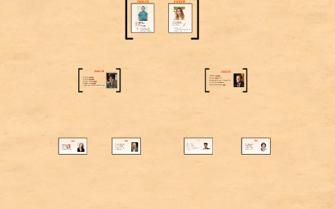 Hill Family Tree by Lily Epstein on Prezi