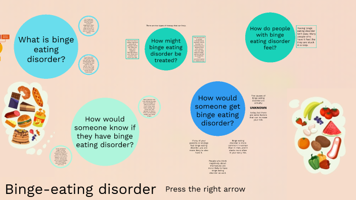 learn about binge eating disorder by joseph l on Prezi