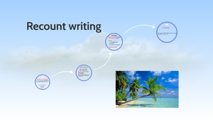 Recount writing by on Prezi